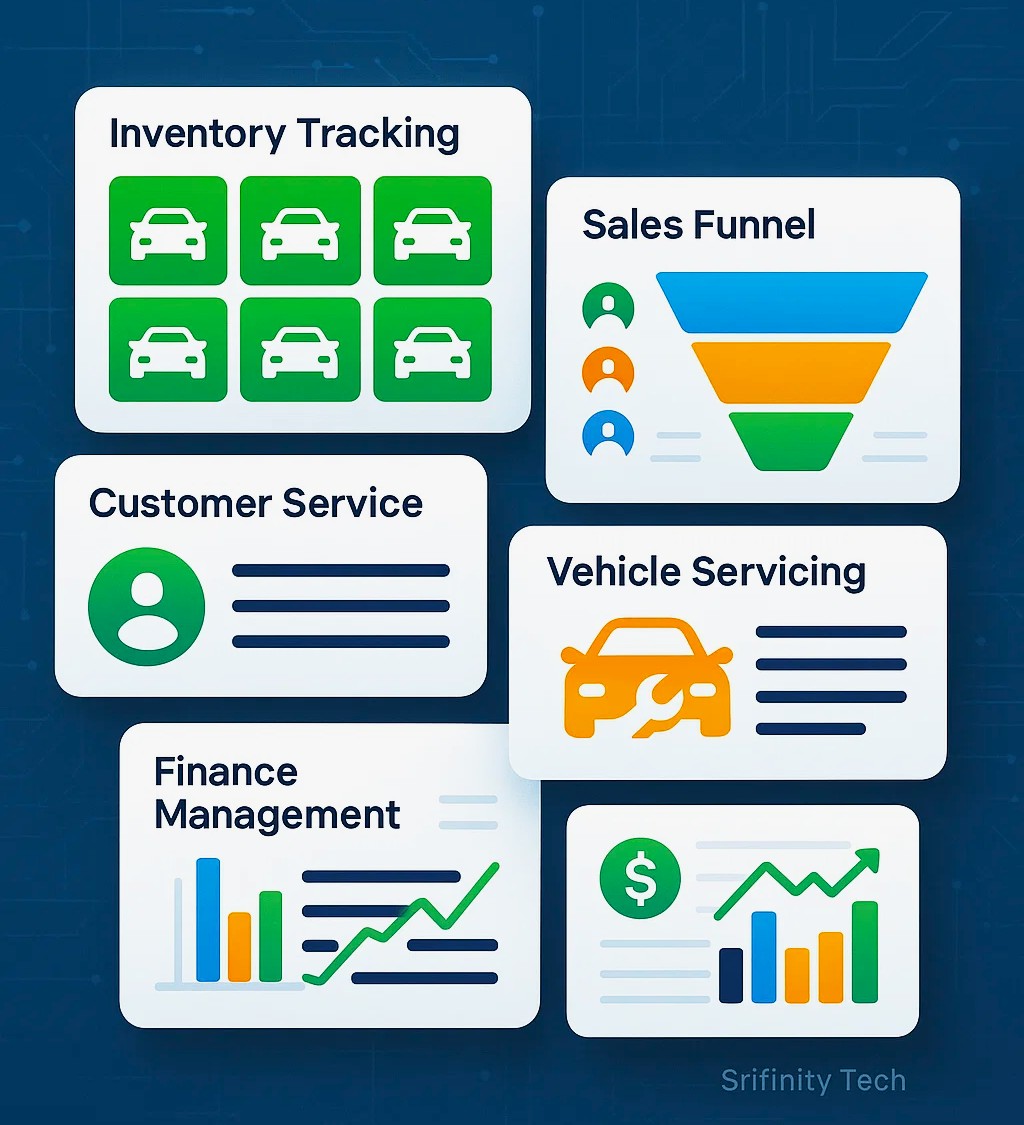 Dealership Management System (DMS) - Srifinity Tech || Business Application